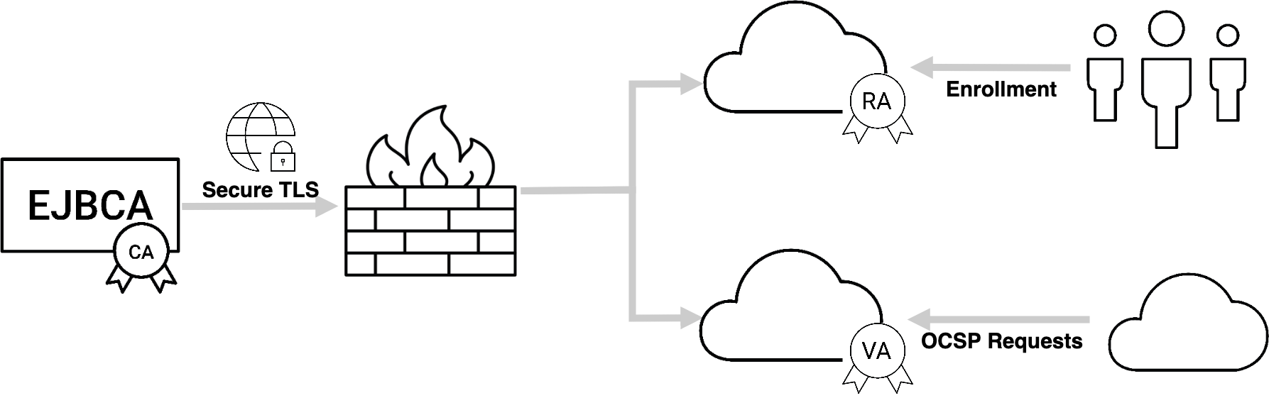EJBCA Architecture